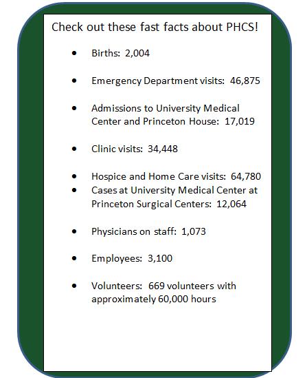 A few fast facts about PHCS! | Penn Medicine Princeton Health A few fast facts about PHCS! | Penn Medicine Princeton Health