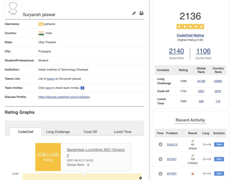 Suryansh Jaiswal on LinkedIn: #codechef #competitiveprogramming #5star ... Suryansh Jaiswal on LinkedIn: #codechef #competitiveprogramming #5star ...