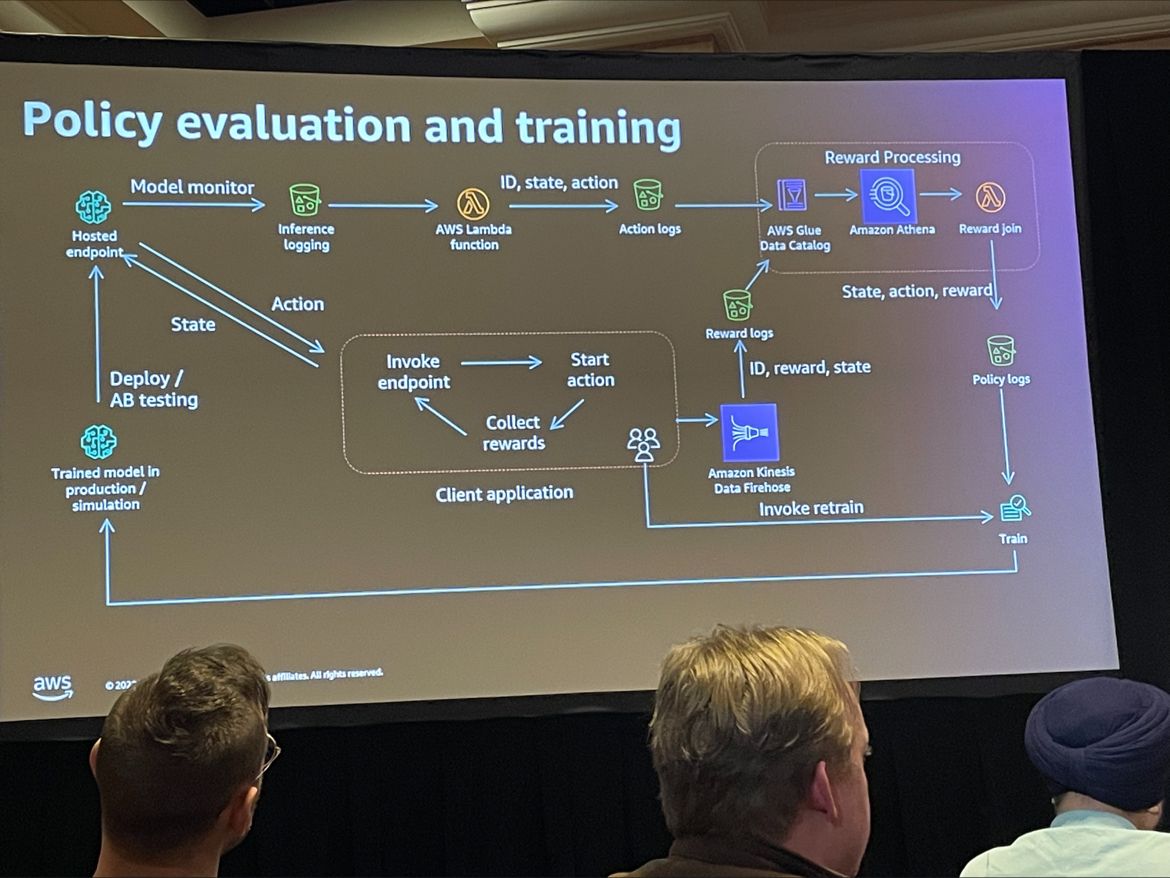Andranik Khachatryan on LinkedIn: #reinvent2022 Andranik Khachatryan on LinkedIn: #reinvent2022