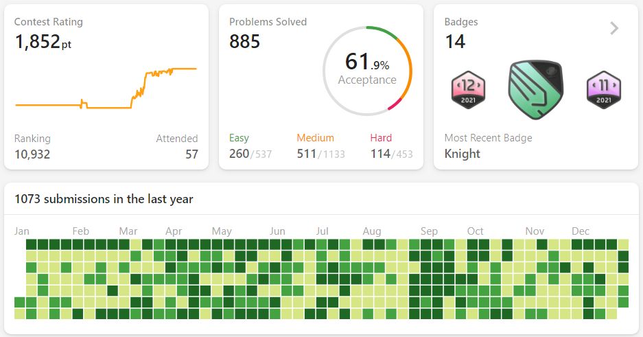 Ayush Sinha on LinkedIn: #leetcode #consistency #365daysofcode | 28 ... Ayush Sinha on LinkedIn: #leetcode #consistency #365daysofcode | 28 ...