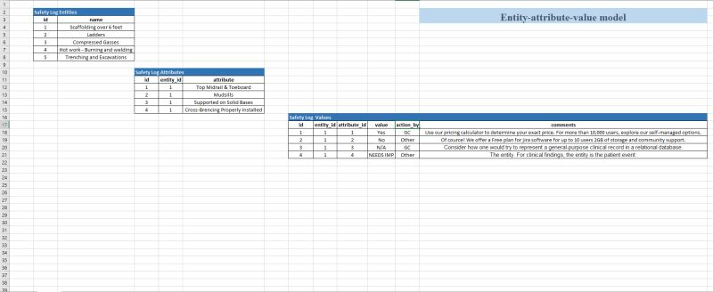 Umar Nazir on LinkedIn: #mysql #entity_attribute_value_model Umar Nazir on LinkedIn: #mysql #entity_attribute_value_model