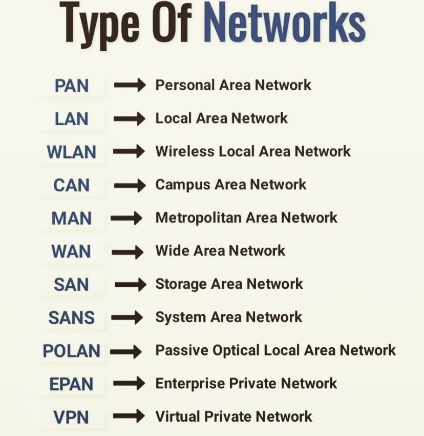 Eng.Saeed Alshahrani on LinkedIn: #network Eng.Saeed Alshahrani on LinkedIn: #network