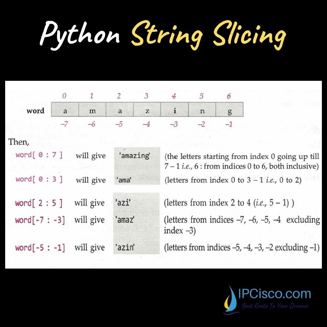 IPCisco.com on LinkedIn: #pythonlearning #python #pythonprogramming # ... IPCisco.com on LinkedIn: #pythonlearning #python #pythonprogramming # ...