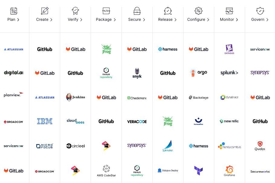 Maria Teresa S. en LinkedIn: #devops #devsecops #dataops #iac # ... Maria Teresa S. en LinkedIn: #devops #devsecops #dataops #iac # ...