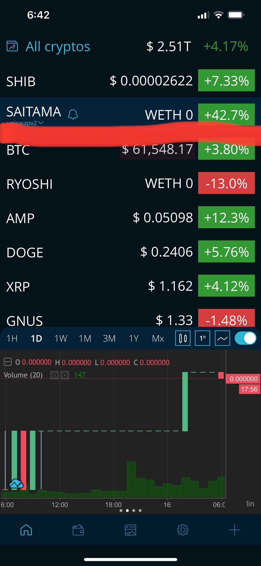 William Guzman on LinkedIn: WOW SAITAMA +42. 7% WOW BEFORE THE METAMASK ... William Guzman on LinkedIn: WOW SAITAMA +42. 7% WOW BEFORE THE METAMASK ...