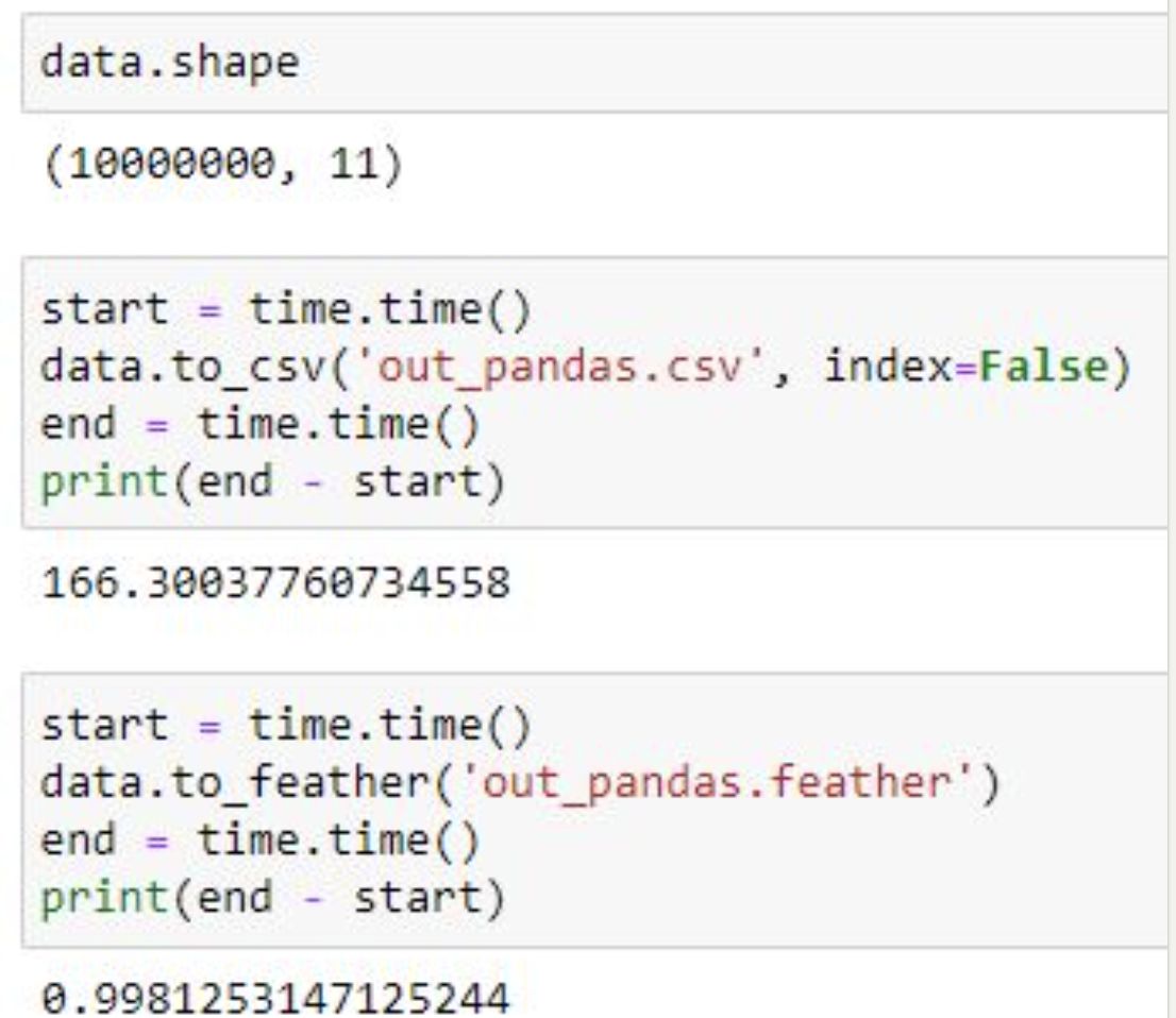 #pandas #feather #python #tricks | Michael Erlihson | 37 comments #pandas #feather #python #tricks | Michael Erlihson | 37 comments