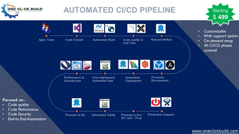 OneClick Build on LinkedIn: OneClick.Build offers an end-to-end ... OneClick Build on LinkedIn: OneClick.Build offers an end-to-end ...