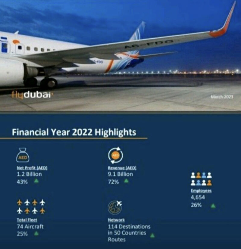 Mariam Martil on LinkedIn: #flydubai #mydubai #success #successstory # ... Mariam Martil on LinkedIn: #flydubai #mydubai #success #successstory # ...