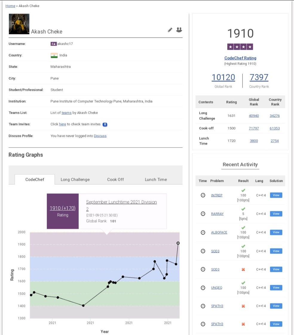 Akash Cheke on LinkedIn: #codechef #competitiveprogramming #lunchtime ... Akash Cheke on LinkedIn: #codechef #competitiveprogramming #lunchtime ...