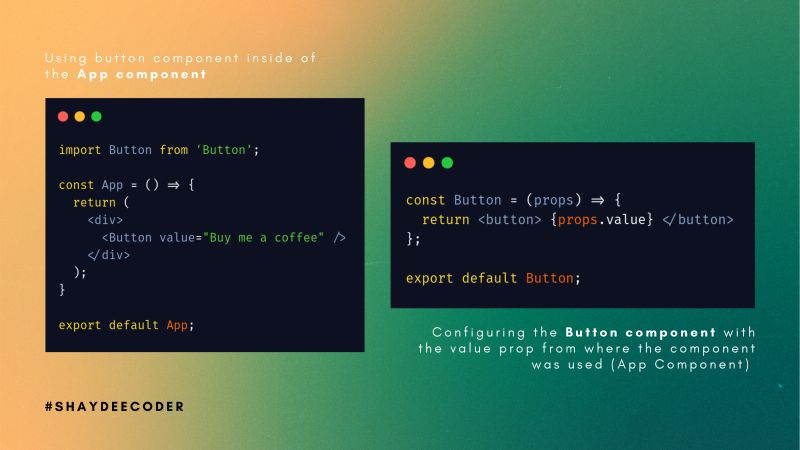 Do you know `props` in React isn't just used for passing state/data ... Do you know `props` in React isn't just used for passing state/data ...