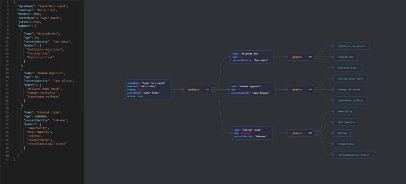 Roza Tabassum Ratri on LinkedIn: #json #visualization Roza Tabassum Ratri on LinkedIn: #json #visualization
