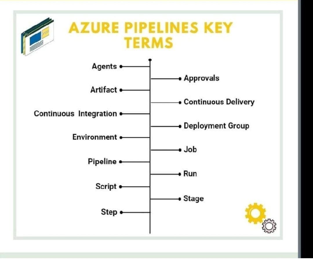 Pavani Konda on LinkedIn: #key Pavani Konda on LinkedIn: #key