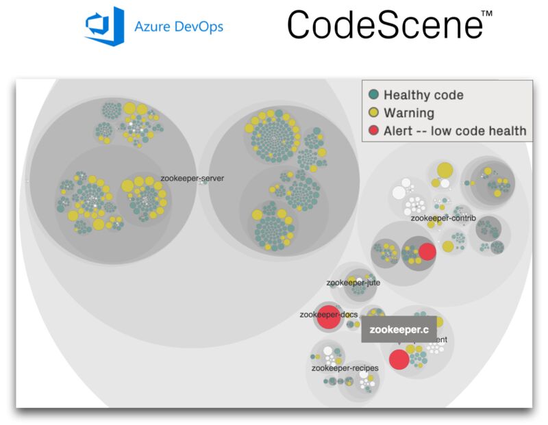 CodeScene on LinkedIn: #azure CodeScene on LinkedIn: #azure
