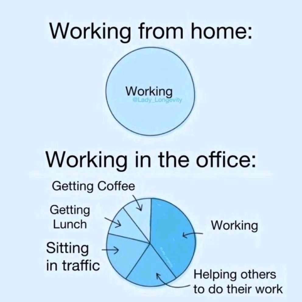 Mohammad Ihmaid on LinkedIn: #remotework #lifebalance Mohammad Ihmaid on LinkedIn: #remotework #lifebalance