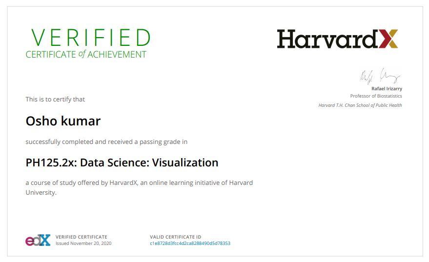 Osho Kumar on LinkedIn: Additional Learning - Data Science ... Osho Kumar on LinkedIn: Additional Learning - Data Science ...