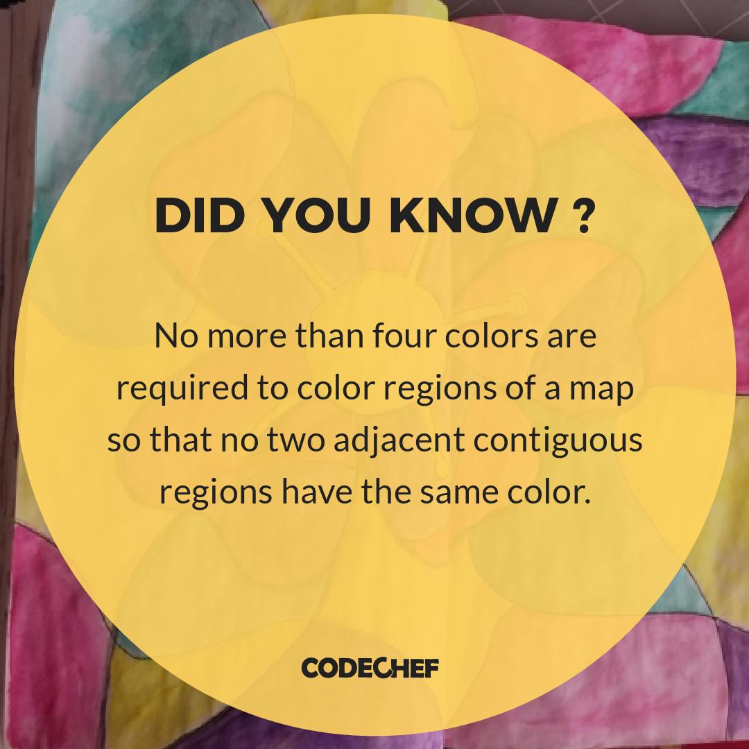 CodeChef on LinkedIn: #didyouknow #programming #codechef CodeChef on LinkedIn: #didyouknow #programming #codechef