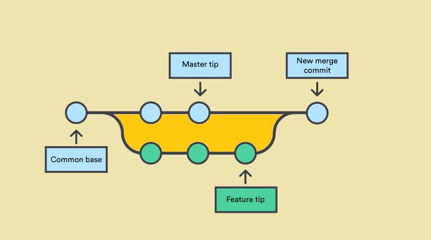 Kanishk Anand on LinkedIn: #programming #softwareengineering #javascript Kanishk Anand on LinkedIn: #programming #softwareengineering #javascript
