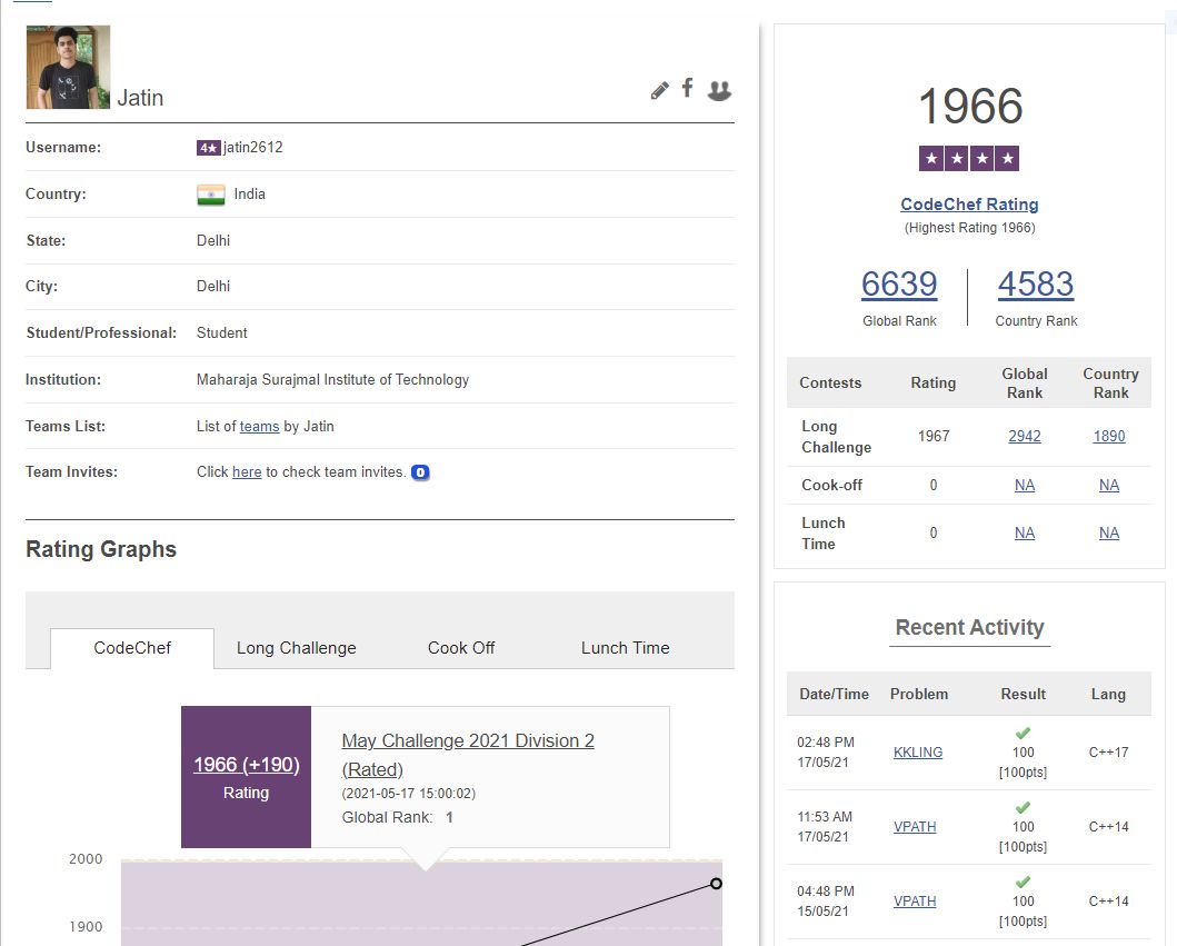 Jatin Pandey on LinkedIn: #connections #codechef #codingchallenge # ... Jatin Pandey on LinkedIn: #connections #codechef #codingchallenge # ...