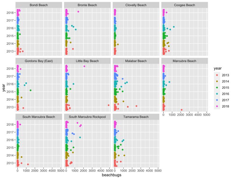 Leela Prasad Gullapalli on LinkedIn: #dataanalysis #r #rstudio #ggplot2 Leela Prasad Gullapalli on LinkedIn: #dataanalysis #r #rstudio #ggplot2