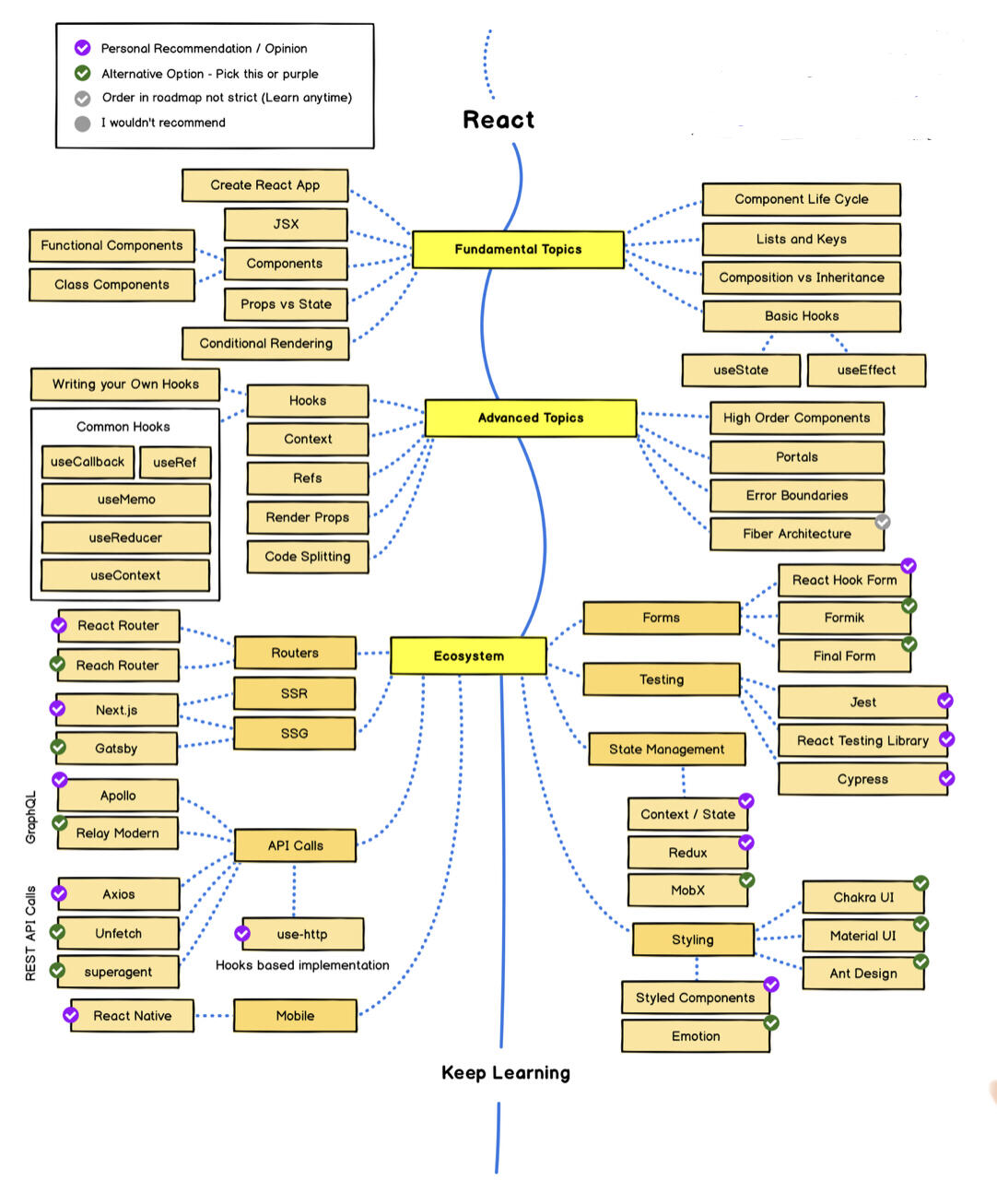 Jayesh Shinde on LinkedIn: #reactjsdeveloper #reactjs # ... Jayesh Shinde on LinkedIn: #reactjsdeveloper #reactjs # ...