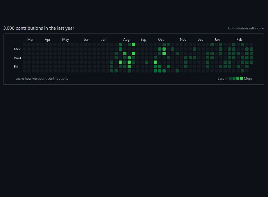 Matthew Moonen on LinkedIn: #github #python #javascript #sql #css #html Matthew Moonen on LinkedIn: #github #python #javascript #sql #css #html