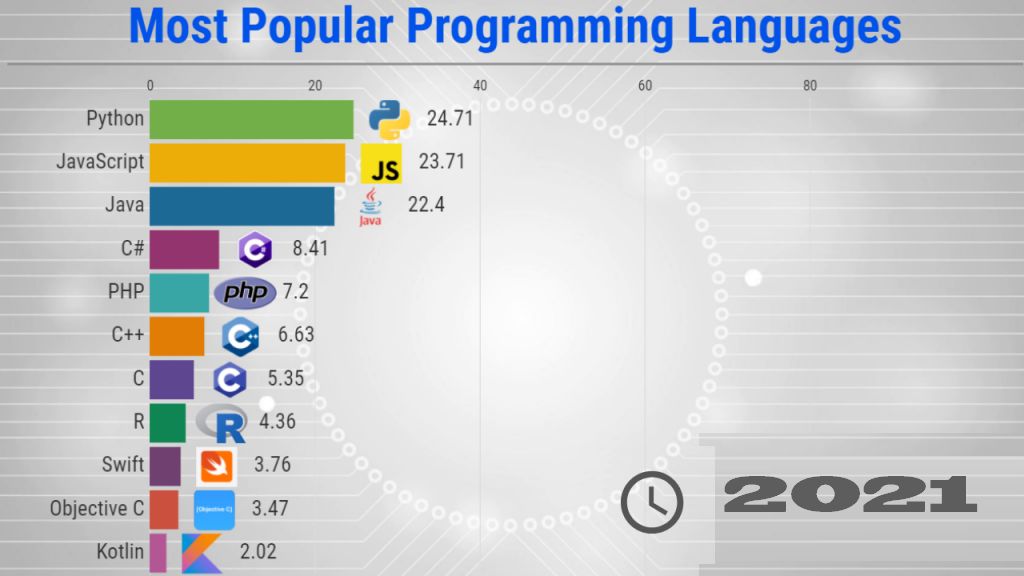Joydeep Roy on LinkedIn: #programmers #programminglanguages #top # ... Joydeep Roy on LinkedIn: #programmers #programminglanguages #top # ...