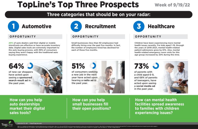 TopLine on LinkedIn: #futuri #topline #auto #recruitment #healthcare TopLine on LinkedIn: #futuri #topline #auto #recruitment #healthcare