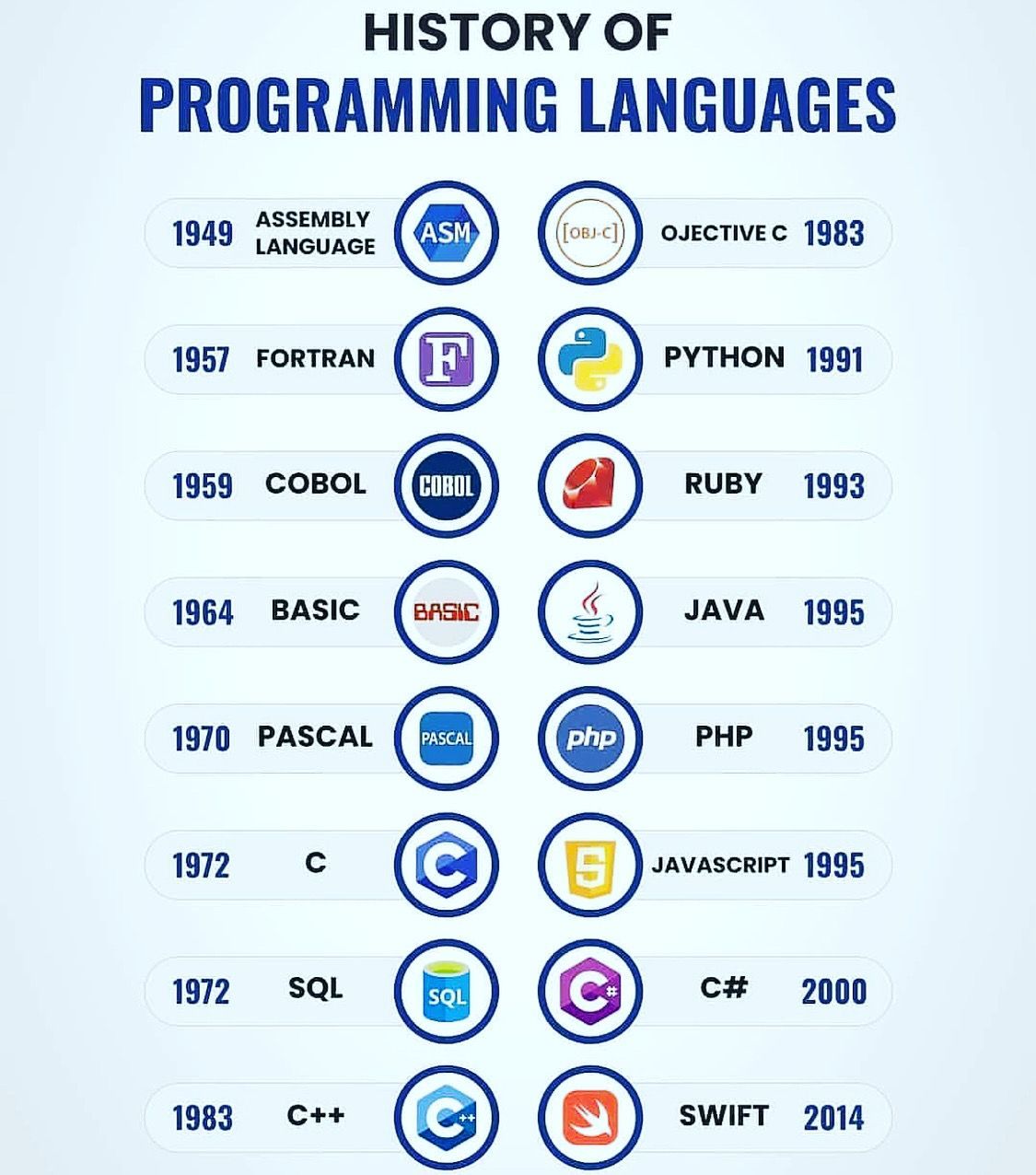 Keyur Vamja on LinkedIn: #webdevelopment #code #developers #programming ... Keyur Vamja on LinkedIn: #webdevelopment #code #developers #programming ...