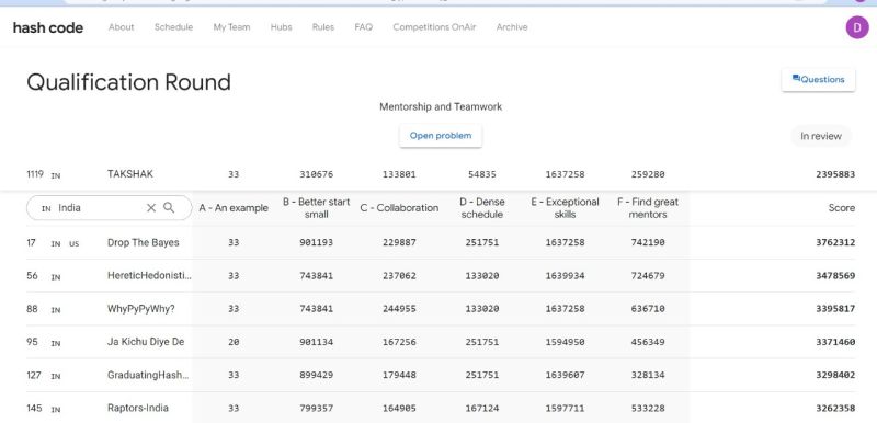 Ankit Saini on LinkedIn: #google #hashcode Ankit Saini on LinkedIn: #google #hashcode