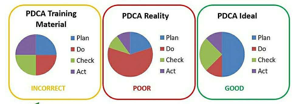 Bhanu Pratap Singh on LinkedIn: #pdca | 13 comments Bhanu Pratap Singh on LinkedIn: #pdca | 13 comments