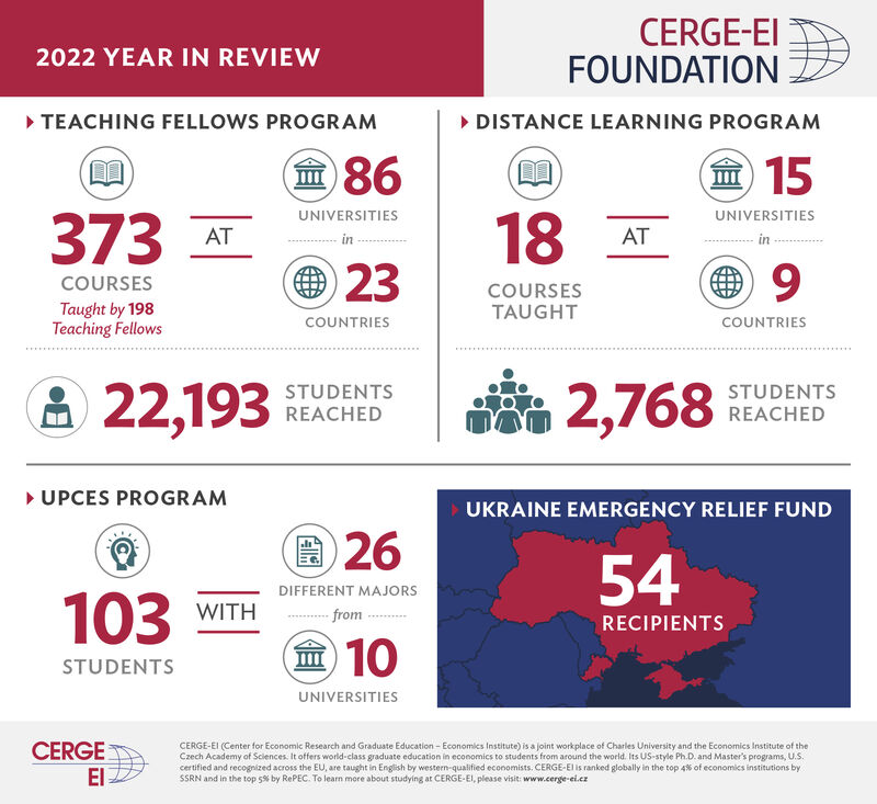 Michael Jetton on LinkedIn: That's 2022 done - 2023 awaits! Michael Jetton on LinkedIn: That's 2022 done - 2023 awaits!