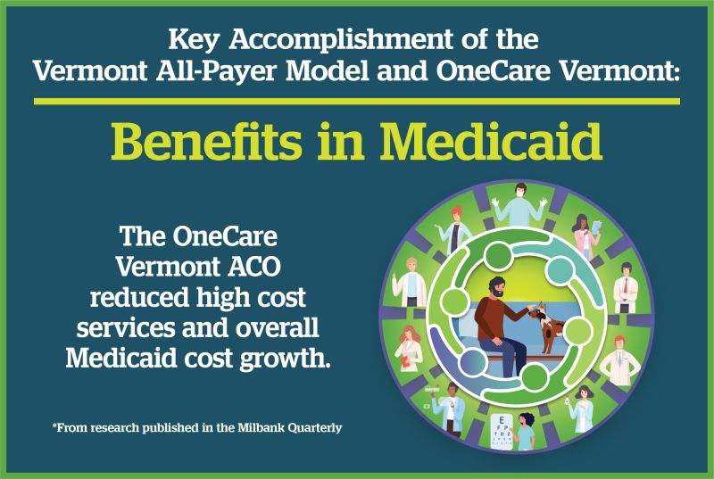 #aco #keyaccomplishments #accountablecare #valuebasedcare #quality ... #aco #keyaccomplishments #accountablecare #valuebasedcare #quality ...