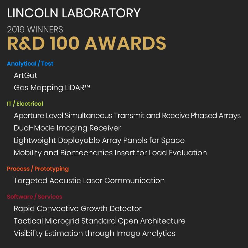 MIT Lincoln Laboratory on LinkedIn: Lincoln Laboratory is proud to ... MIT Lincoln Laboratory on LinkedIn: Lincoln Laboratory is proud to ...
