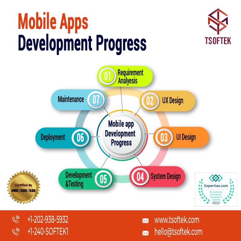 TSoftek on LinkedIn: #mobileappdevelopment #process #flutter # ... TSoftek on LinkedIn: #mobileappdevelopment #process #flutter # ...