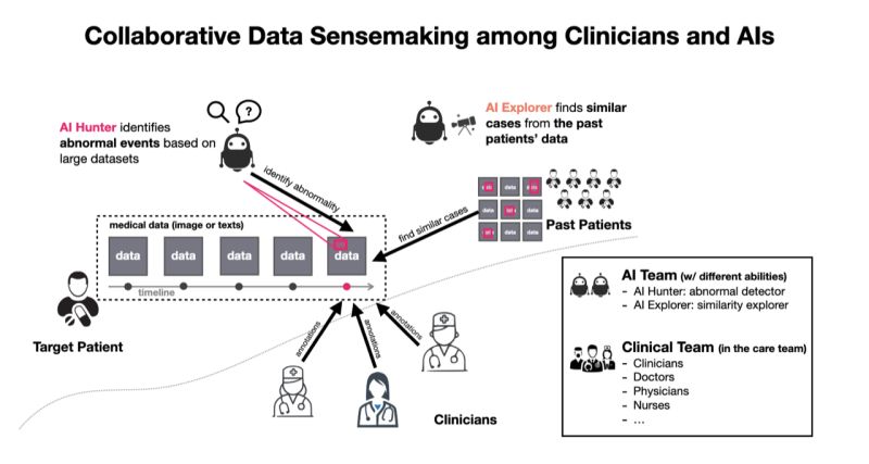 Lin-Lin Chen on LinkedIn: PhD Position in “Designing Human-AI Data ... Lin-Lin Chen on LinkedIn: PhD Position in “Designing Human-AI Data ...