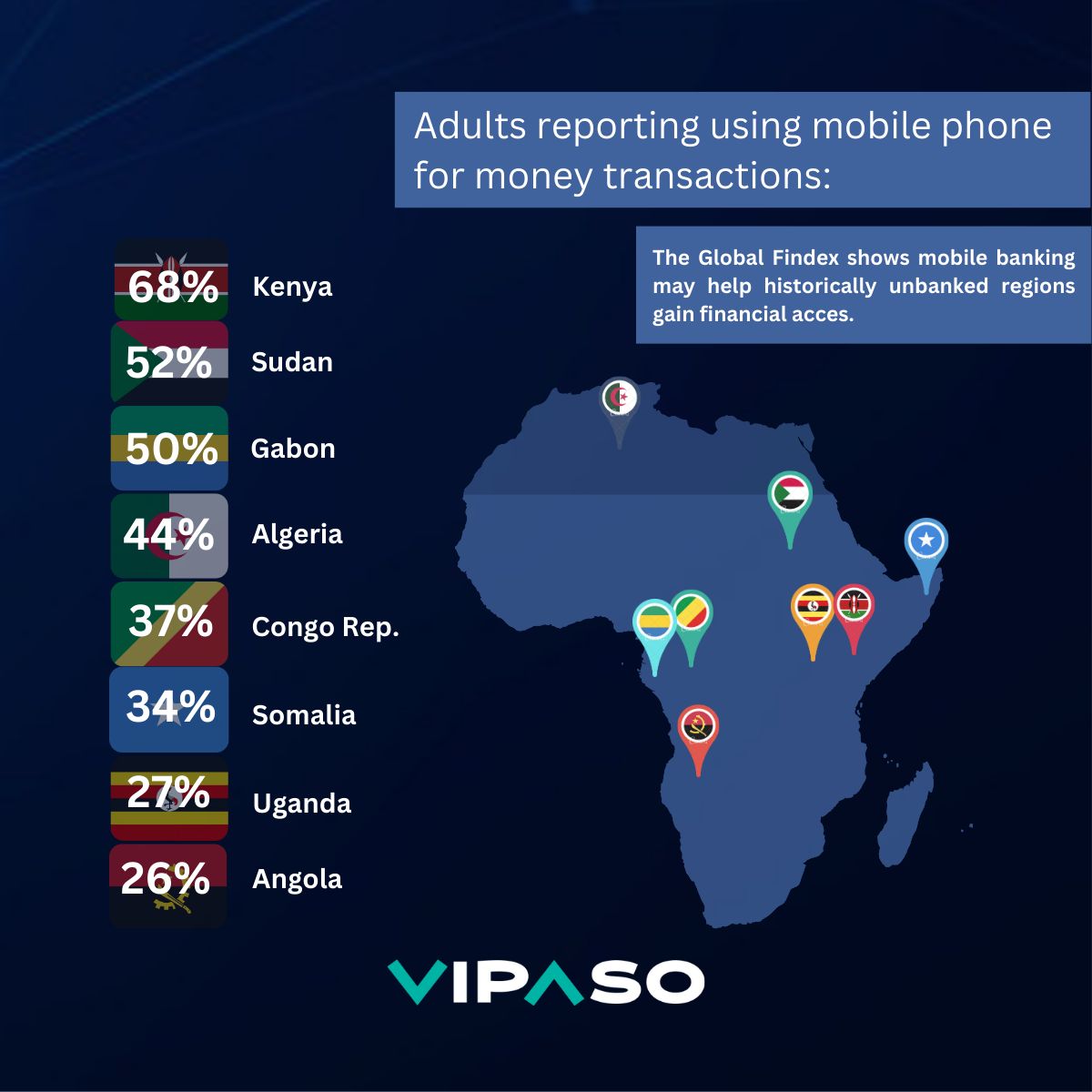 VIPASO – Vienna Payment Solutions on LinkedIn: #mobilemoney #africa # ... VIPASO – Vienna Payment Solutions on LinkedIn: #mobilemoney #africa # ...