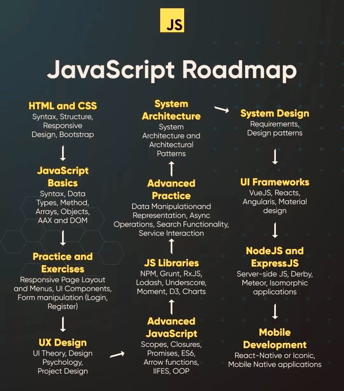 #javascript #web #webdevelopement #computerscience #nodejs #expressjs ... #javascript #web #webdevelopement #computerscience #nodejs #expressjs ...
