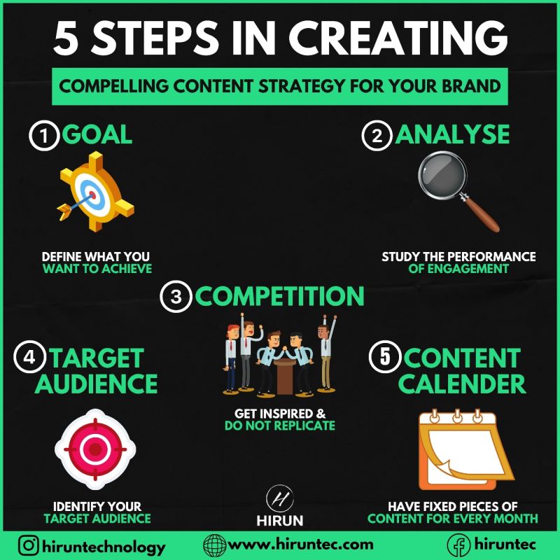 Lalit Verma on LinkedIn: #contentstrategy #seotips #seo #seomarketing # ... Lalit Verma on LinkedIn: #contentstrategy #seotips #seo #seomarketing # ...