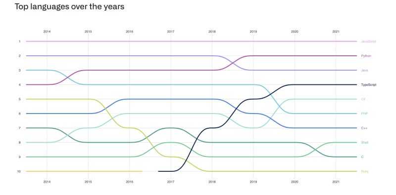 Tom Scanlan on LinkedIn: #javascript #typescript Tom Scanlan on LinkedIn: #javascript #typescript