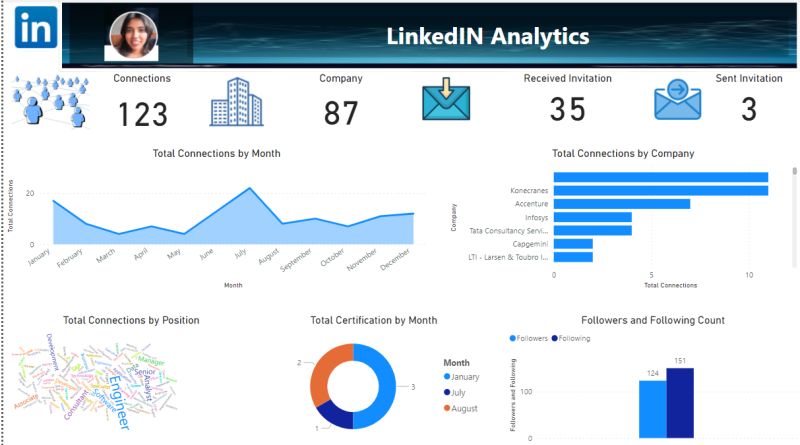 Neha Shinde-Mahajan on LinkedIn: #powerbi #powerbidesktop # ... Neha Shinde-Mahajan on LinkedIn: #powerbi #powerbidesktop # ...