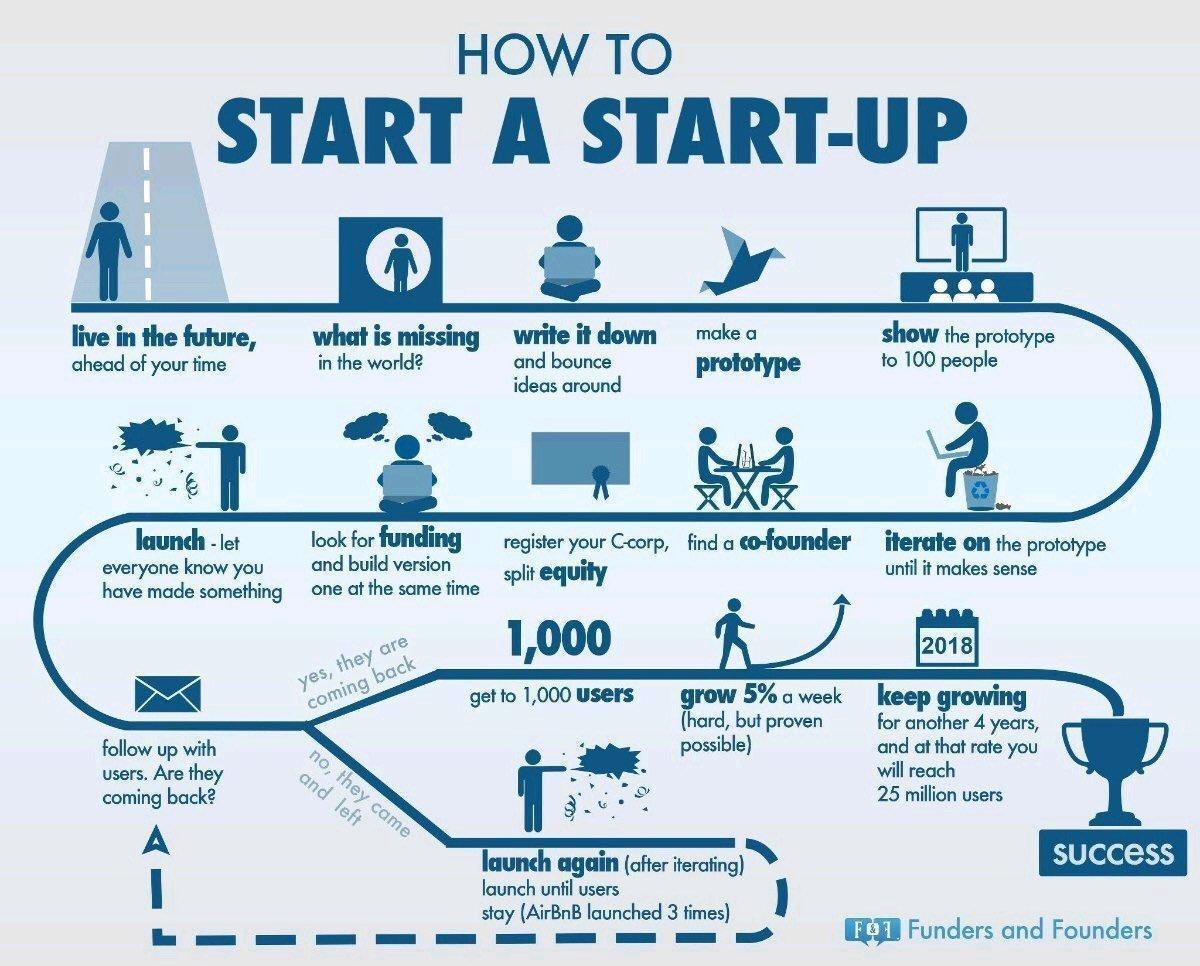 Rupesh Kumar Jha on LinkedIn: #StartUpGyan Rupesh Kumar Jha on LinkedIn: #StartUpGyan