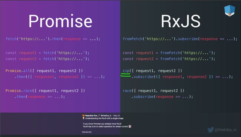 Muhammad Aman Mirza on LinkedIn: Promise and RXJS Muhammad Aman Mirza on LinkedIn: Promise and RXJS