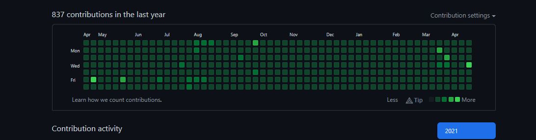 #365daysofcode #internship #leetcode #python3 #github #contributions ... #365daysofcode #internship #leetcode #python3 #github #contributions ...