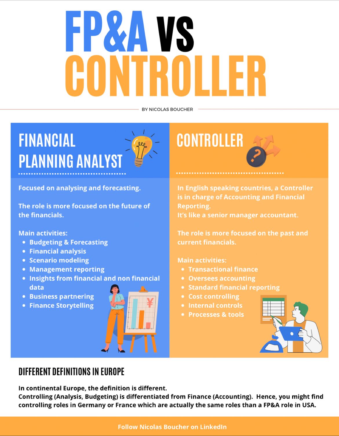 Nicolas Boucher on LinkedIn: FP&A vs CONTROLLER Ever wonder what are ... Nicolas Boucher on LinkedIn: FP&A vs CONTROLLER Ever wonder what are ...