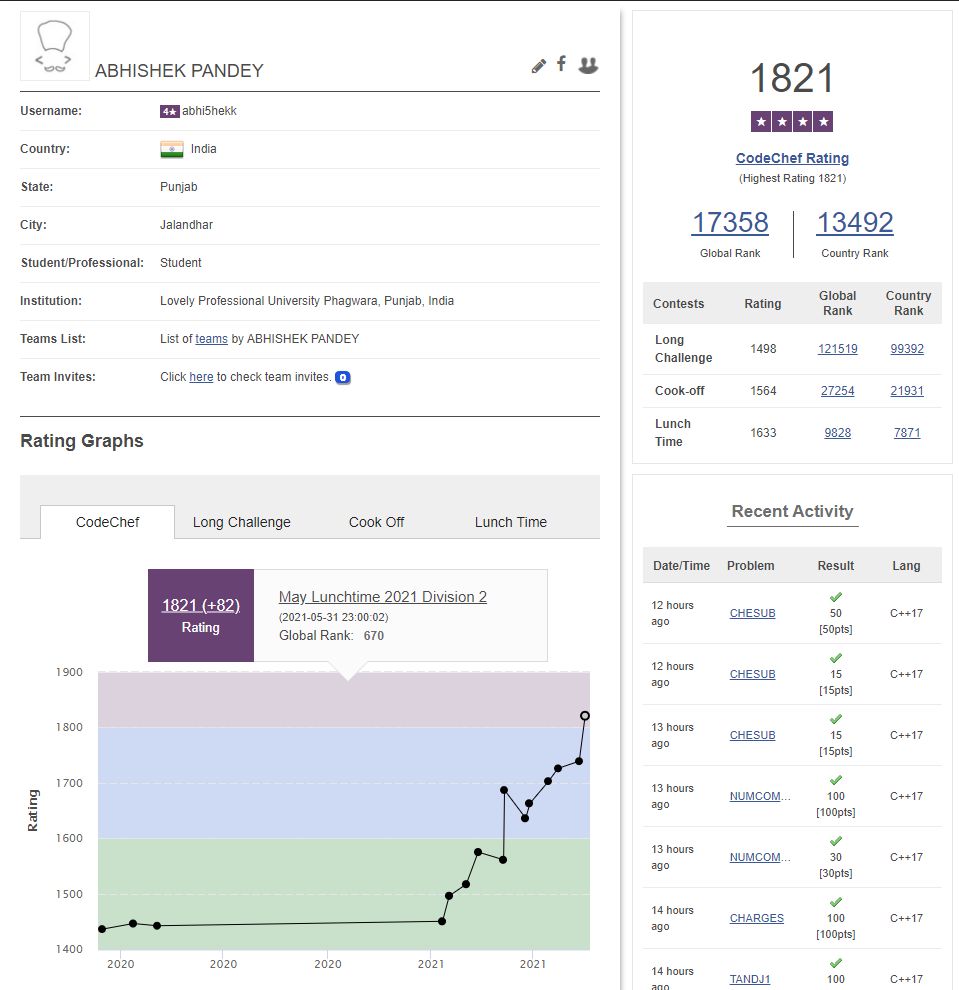 Abhishek Pandey on LinkedIn: #codechef #competitiveprogramming # ... Abhishek Pandey on LinkedIn: #codechef #competitiveprogramming # ...