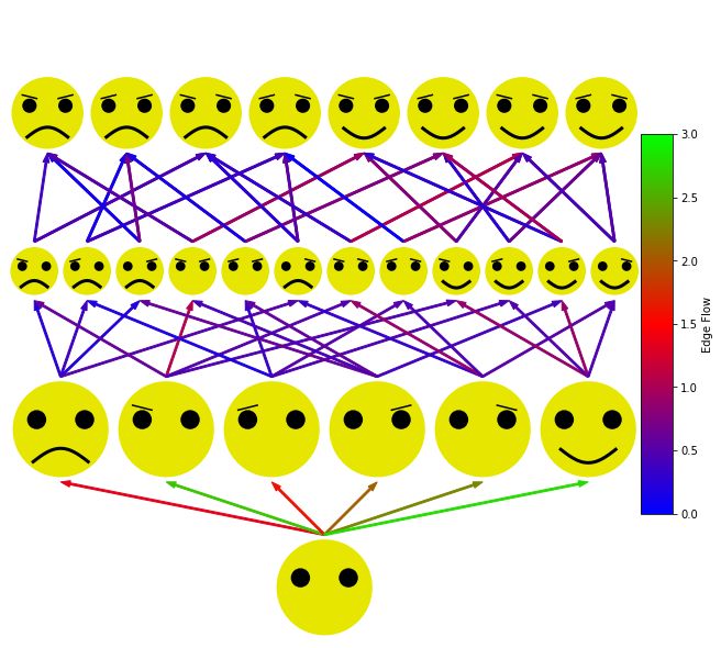 Amirabbas Asadi on LinkedIn: #python #pytorch #deeplearning # ... Amirabbas Asadi on LinkedIn: #python #pytorch #deeplearning # ...
