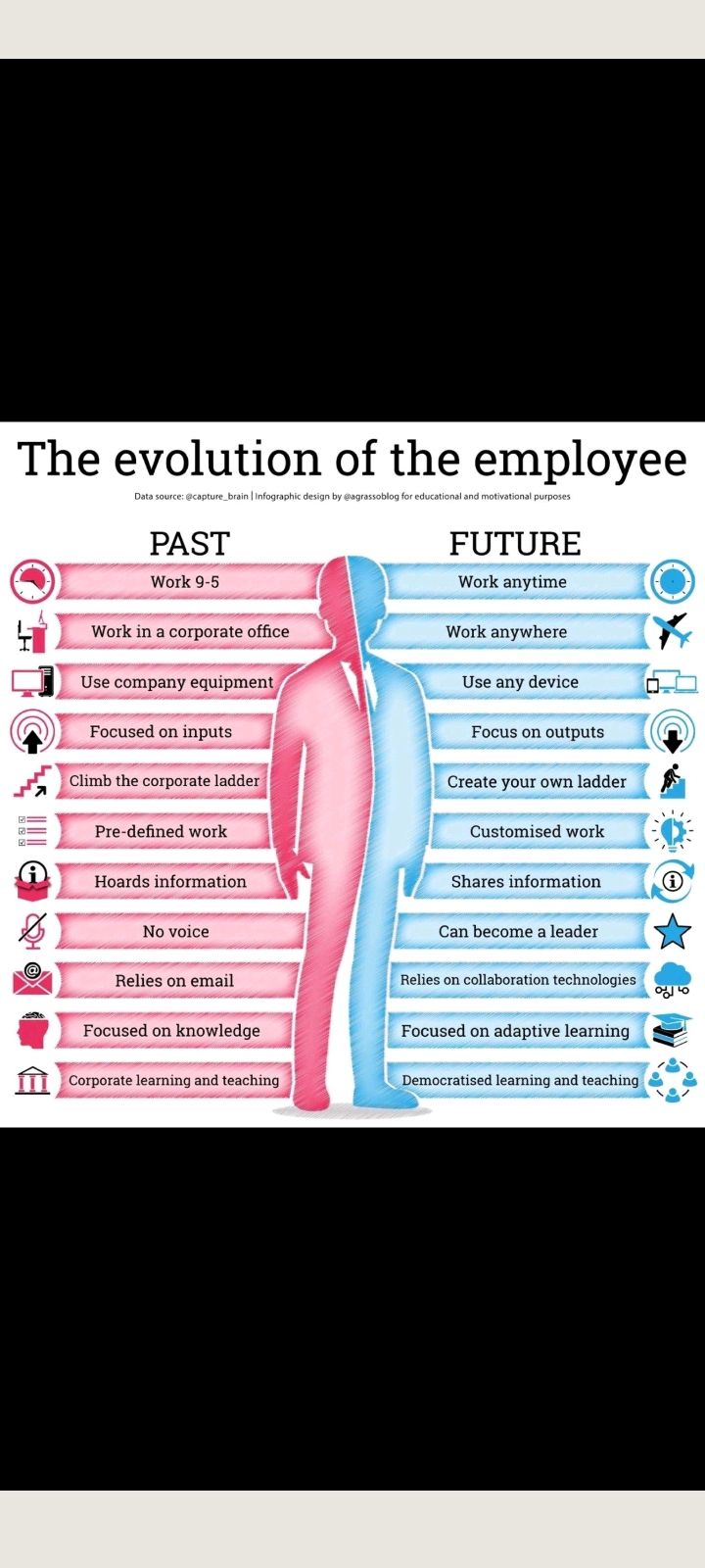 LAV KUMAR YADAV posted on LinkedIn LAV KUMAR YADAV posted on LinkedIn