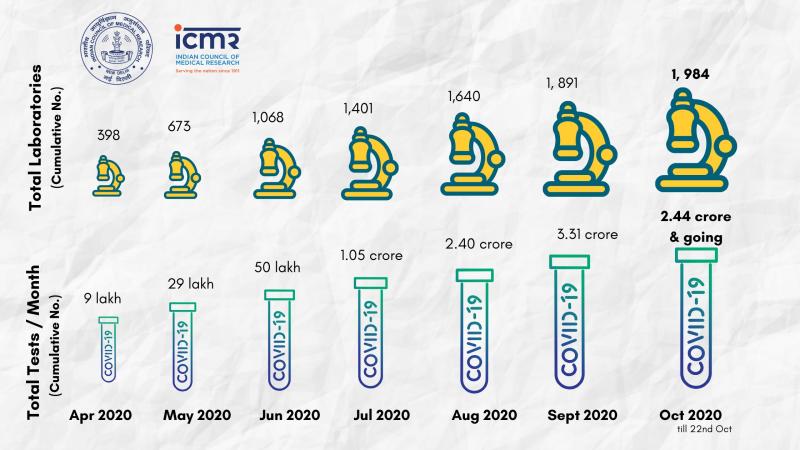 Pulkit Verma on LinkedIn: Rampant testing for test, track & treating ... Pulkit Verma on LinkedIn: Rampant testing for test, track & treating ...
