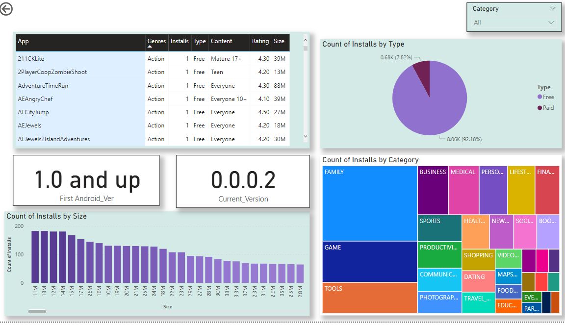 CH HANISH on LinkedIn: #python #mysql #powerbi #powerbi #sql #database ... CH HANISH on LinkedIn: #python #mysql #powerbi #powerbi #sql #database ...