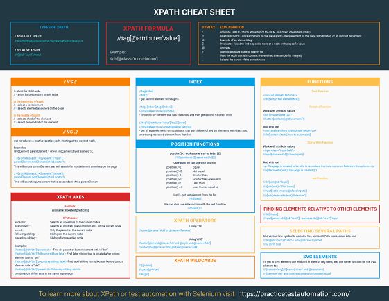 Dmitry Shyshkin on LinkedIn: #xpath #selenium #seleniumwebdriver # ... Dmitry Shyshkin on LinkedIn: #xpath #selenium #seleniumwebdriver # ...